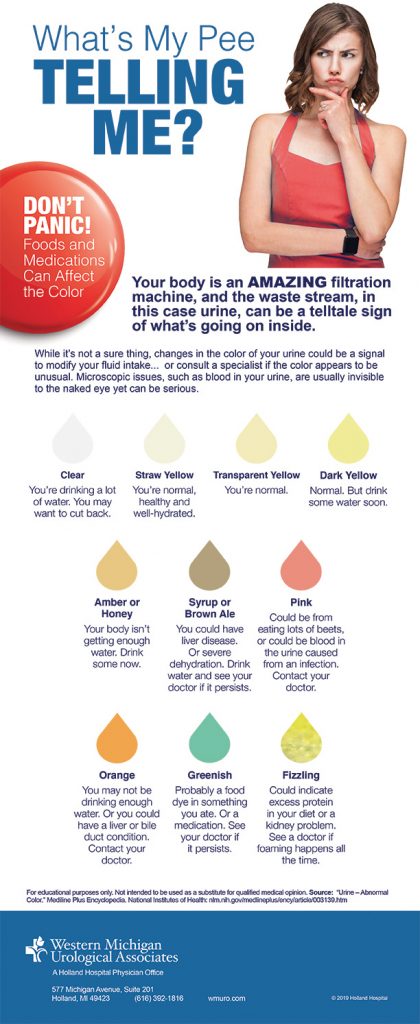 What's My Pee Telling Me?